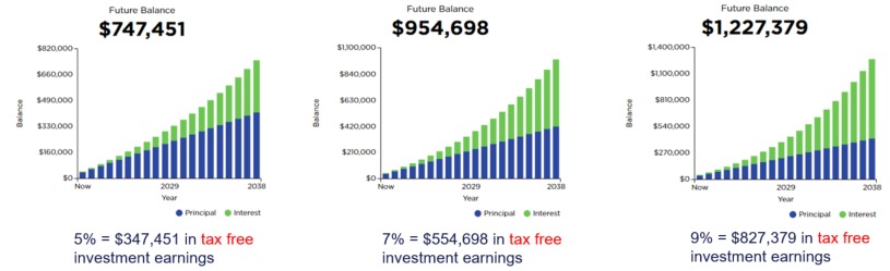 “Mega Roth” – A Tool to Maximize Tax-Free Earnings with In-plan Roth ... “Mega Roth” – A Tool to Maximize Tax-Free Earnings with In-plan Roth ...